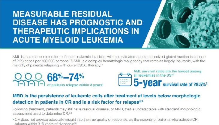 Measurable or Minimal Residual Disease | Amgen Oncology